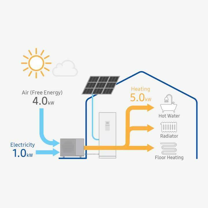 Dizalica topline - Samsung EHS Quiet - AKCIJSKE CIJENE!!!